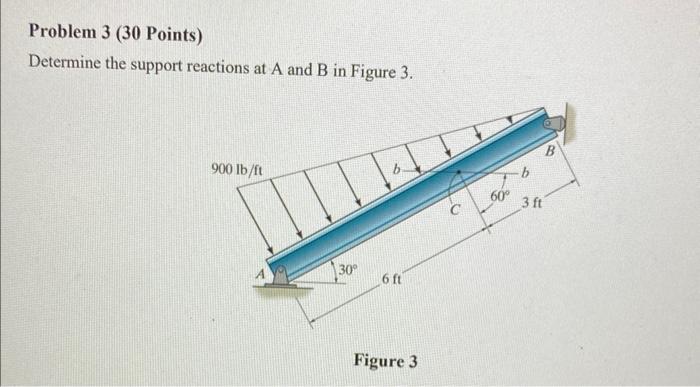 Solved Determine the support reactions at A and B in Figure | Chegg.com