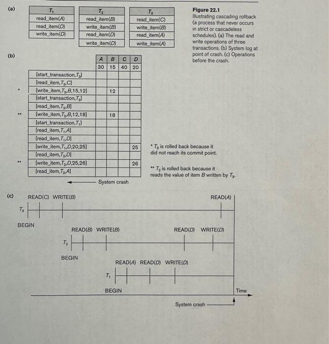 Solved Exercises 22.21. Suppose that the system crashes | Chegg.com