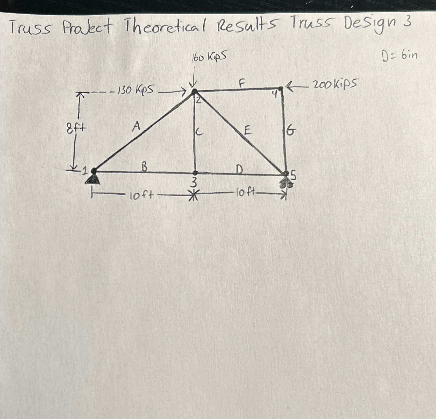 Truss ProJect Theoretical Results Truss Design 3lon | Chegg.com