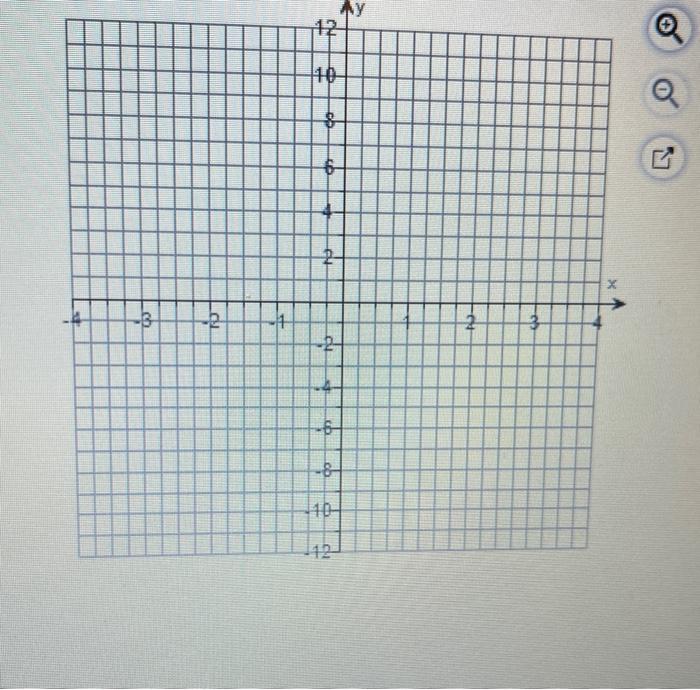 Solved For the system of inequalities, graph the solution | Chegg.com