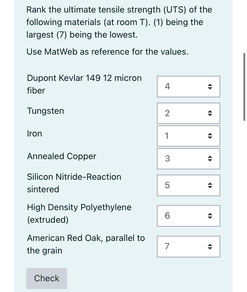 Solved Rank the ultimate tensile strength (UTS) ﻿of the | Chegg.com