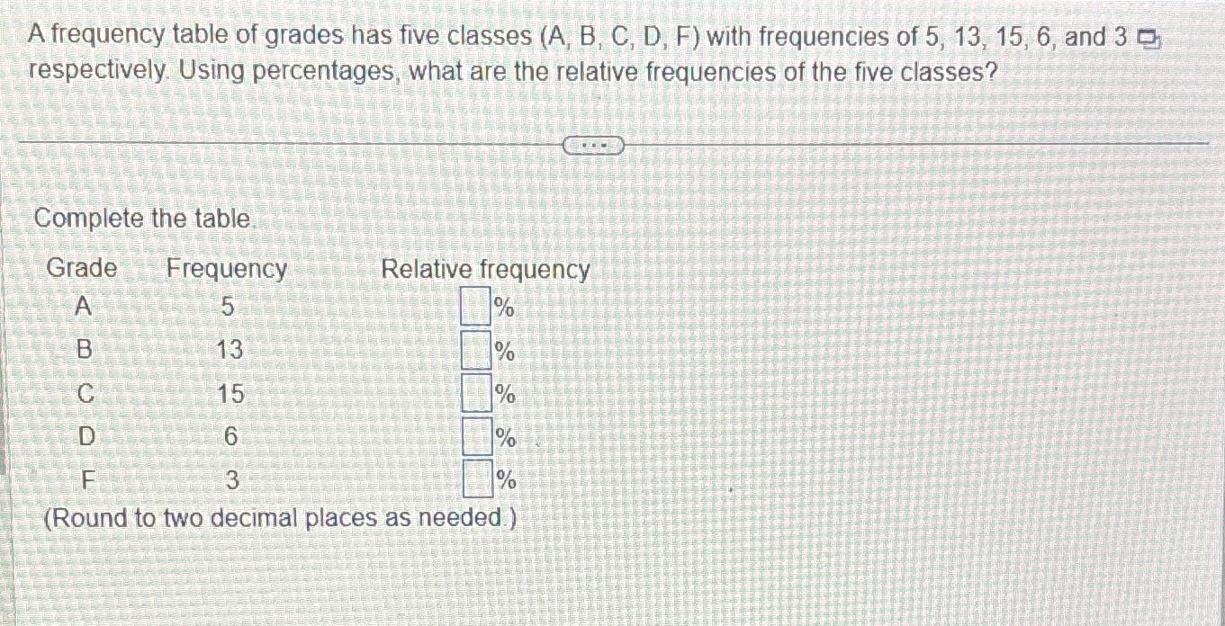 Solved A frequency table of grades has five classes (A, ﻿B, | Chegg.com
