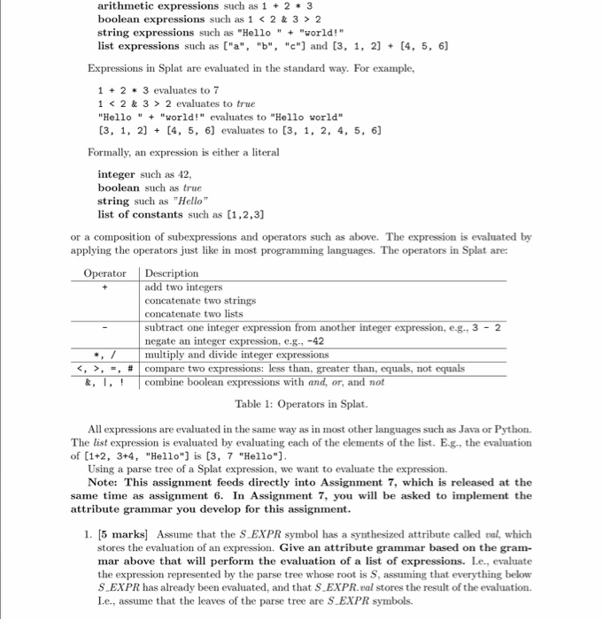 Consider the grammar for the Splat programming | Chegg.com