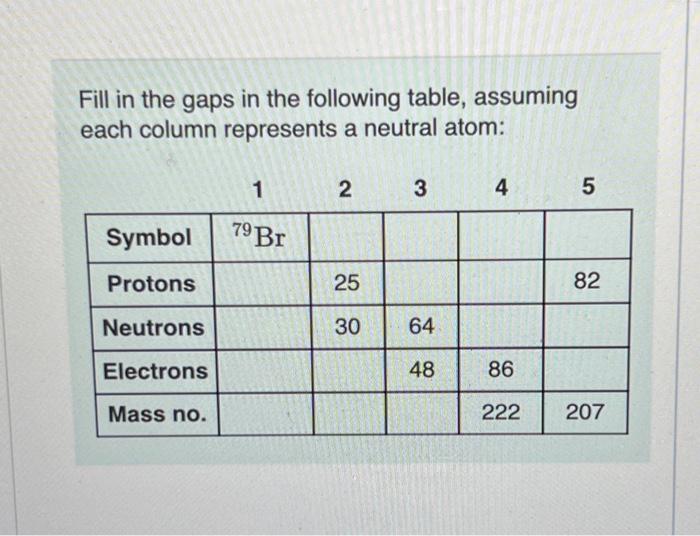 Solved Fill in the gaps in the following table, assuming | Chegg.com