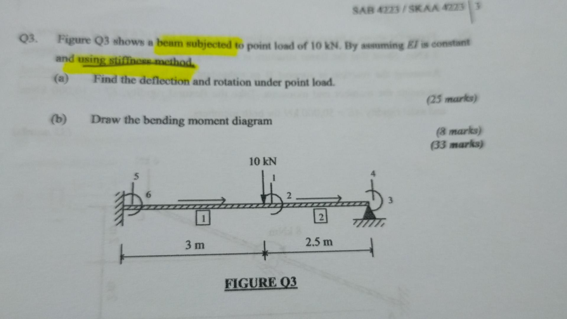 Solved Q3. Figure Q3 shows a beam subjected to point load of | Chegg.com