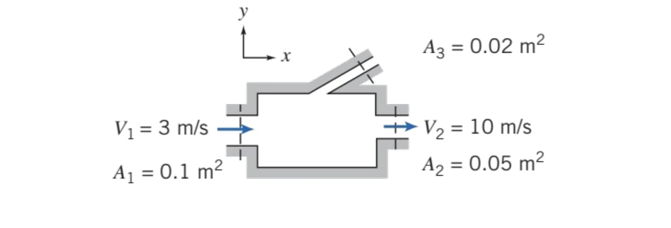 Solved Determine the volumetric flow rate and direction of | Chegg.com