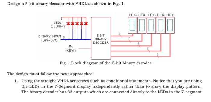 Solved Design a 5-bit binary decoder with VHDL as shown in | Chegg.com