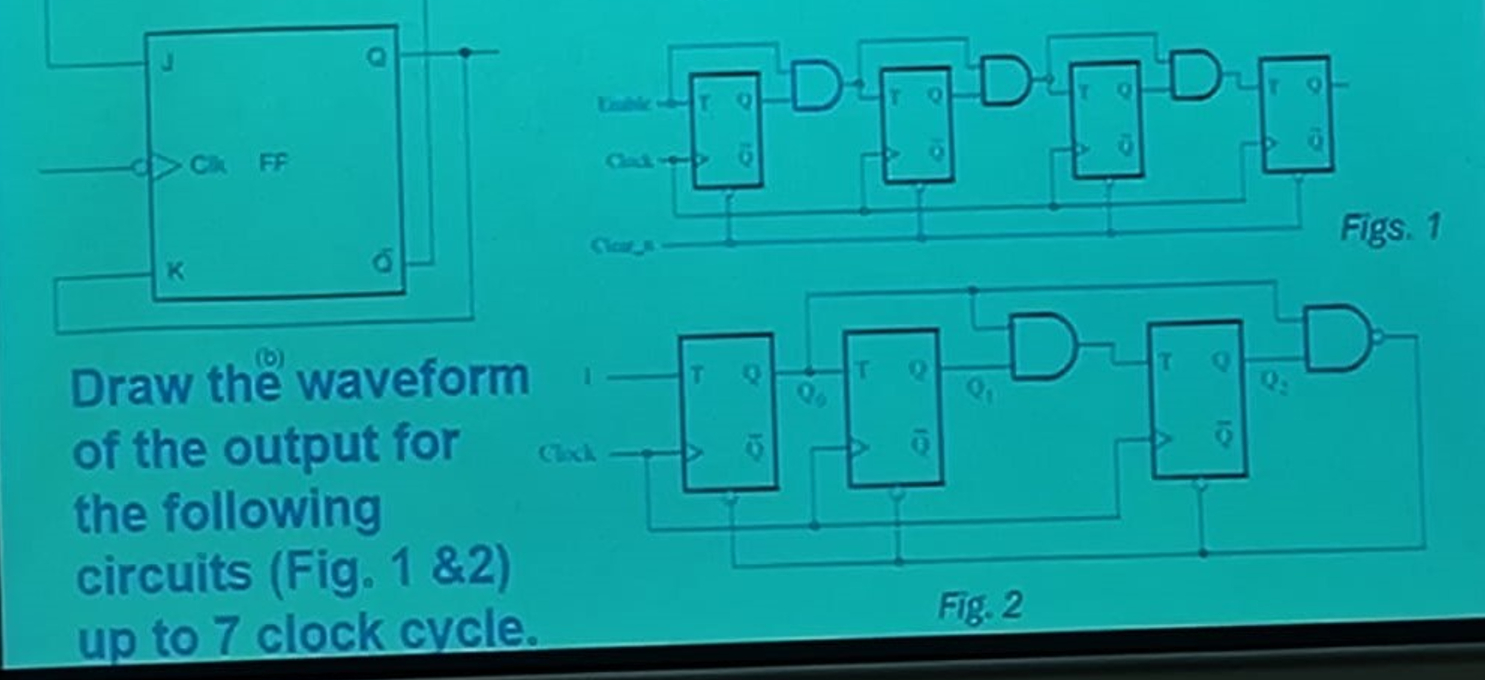 Solved Draw the waveformof the output forthe followingFigs. | Chegg.com