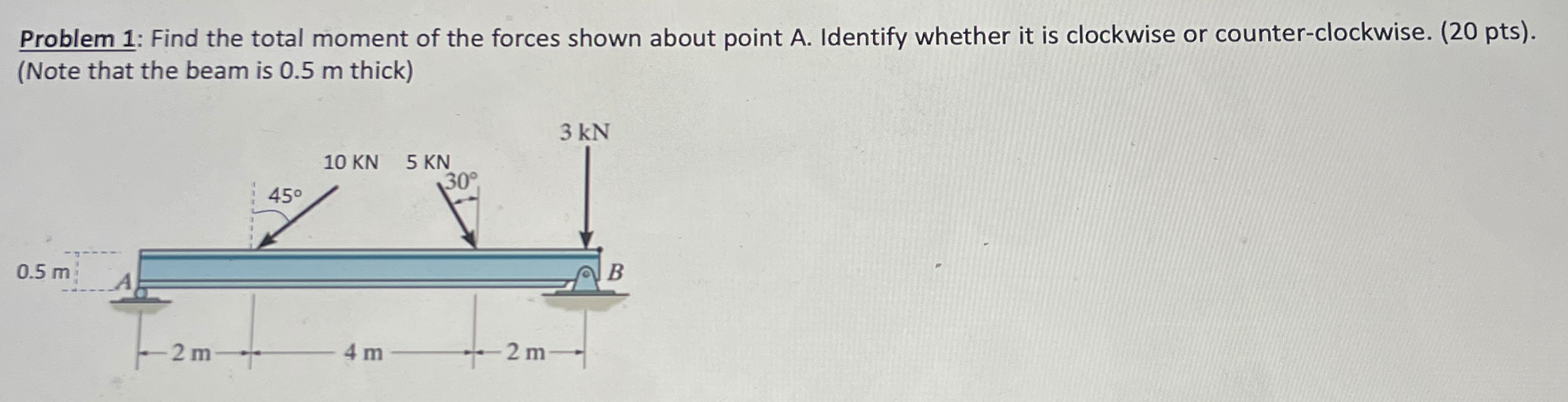 Solved Problem 1: Find the total moment of the forces shown | Chegg.com