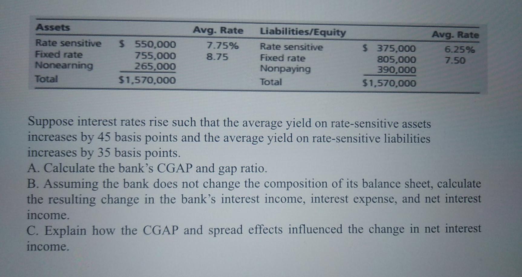 Solved Assets Rate sensitive Fixed rate Nonearning Total | Chegg.com