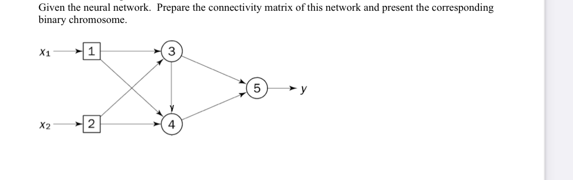 Solved Given the neural network. Prepare the connectivity | Chegg.com