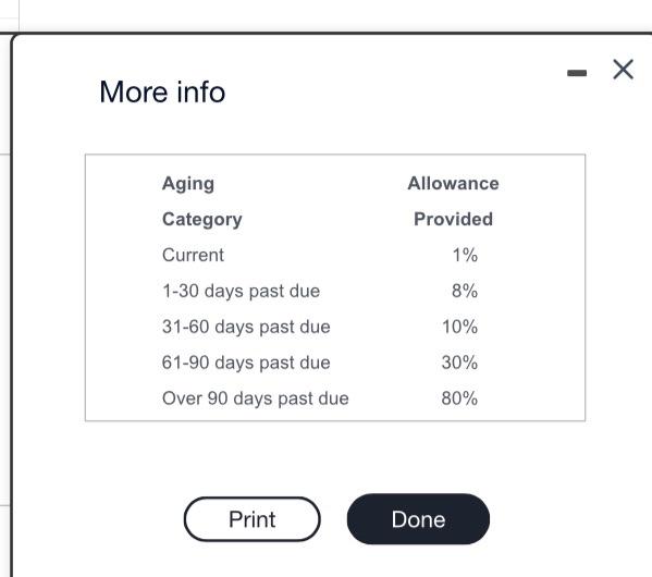 Solved Requirement a. Compute the balance required in the | Chegg.com