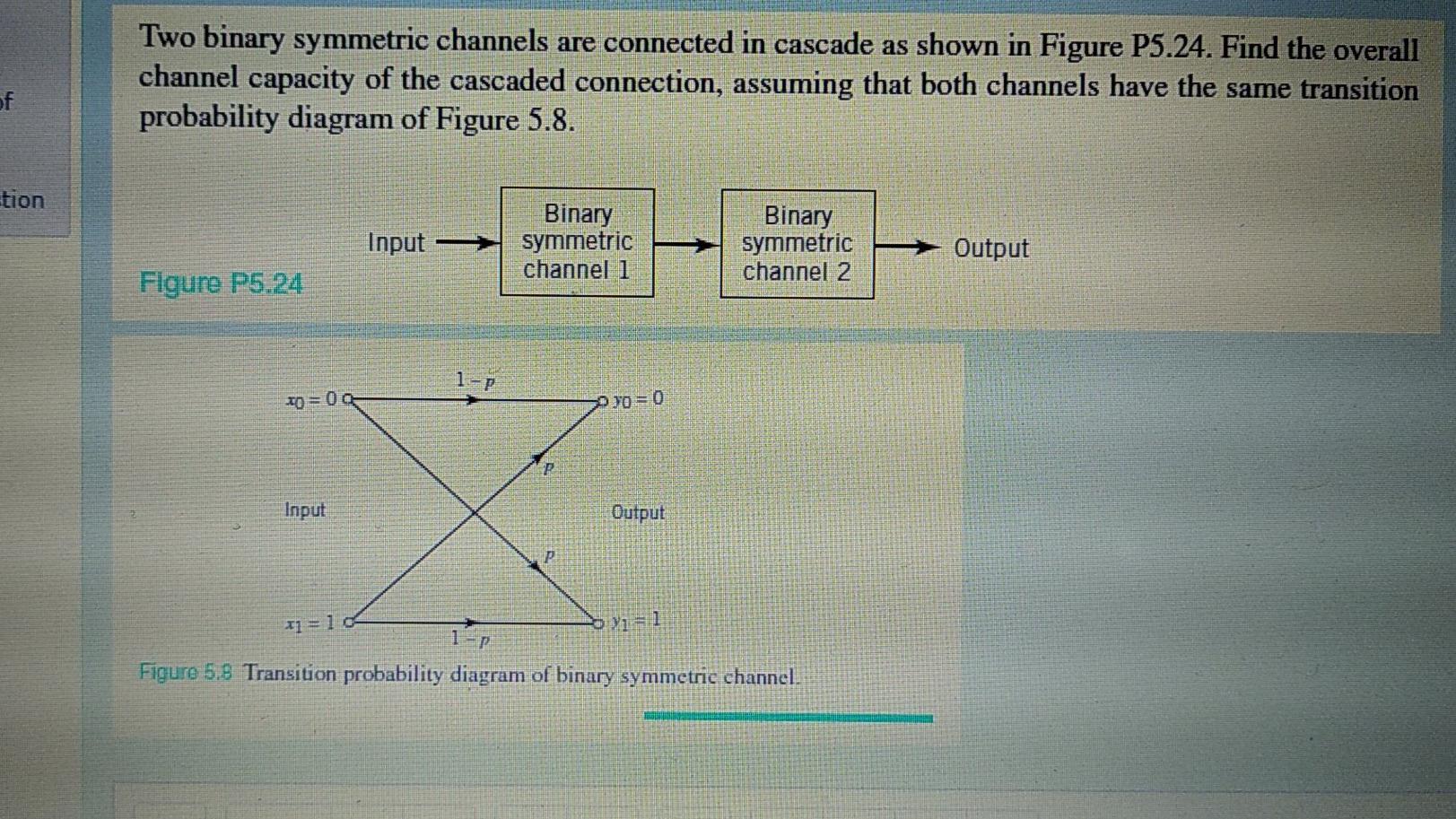 Two binary symmetric channels are connected in | Chegg.com