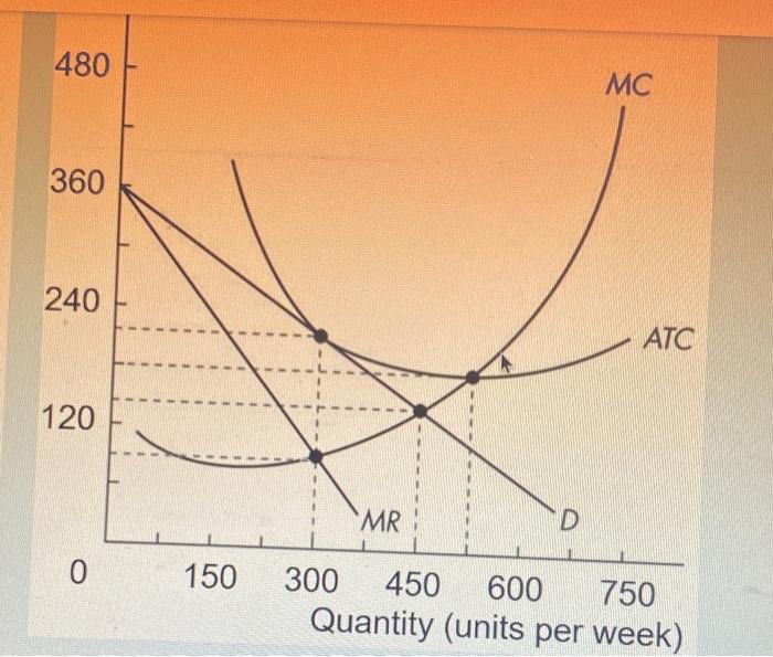 Solved Quantity (units per week)To maximize economic profit, | Chegg.com