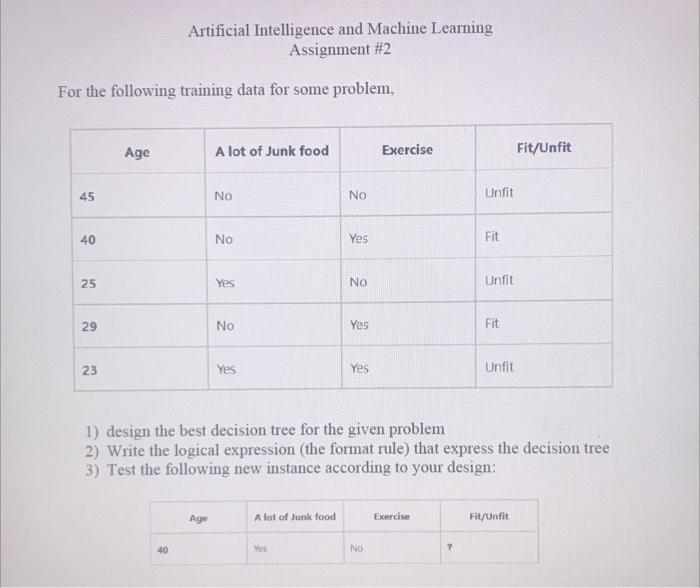 Solved Artificial Intelligence and Machine Learning | Chegg.com