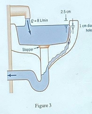 Solved 2.3) Water flows into the sink shown in Figure 3 and | Chegg.com