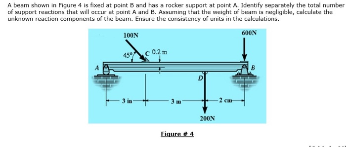 Solved A beam shown in Figure 4 is fixed at point B and has | Chegg.com
