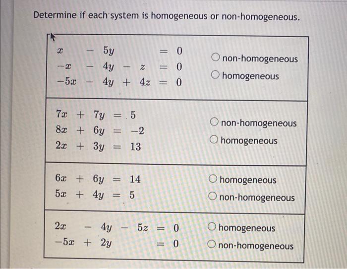 Solved Determine if each system is homogeneous or | Chegg.com