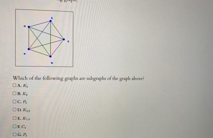 Solved Consider the graph given below. a. What is the degree | Chegg.com