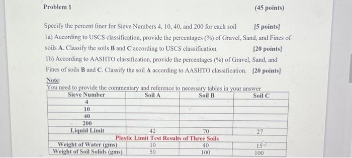 Solved Problem 1 (45 points) Specify the percent finer for | Chegg.com