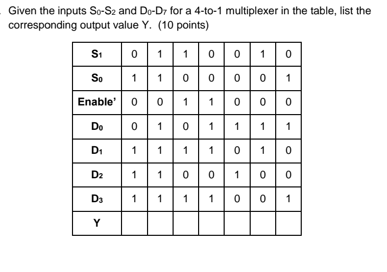 Solved Given the inputs S0-S2 ﻿and D0-D7 ﻿for a 4-to-1 | Chegg.com