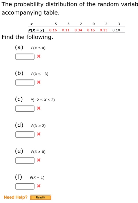 Solved The probability distribution of the random variab | Chegg.com