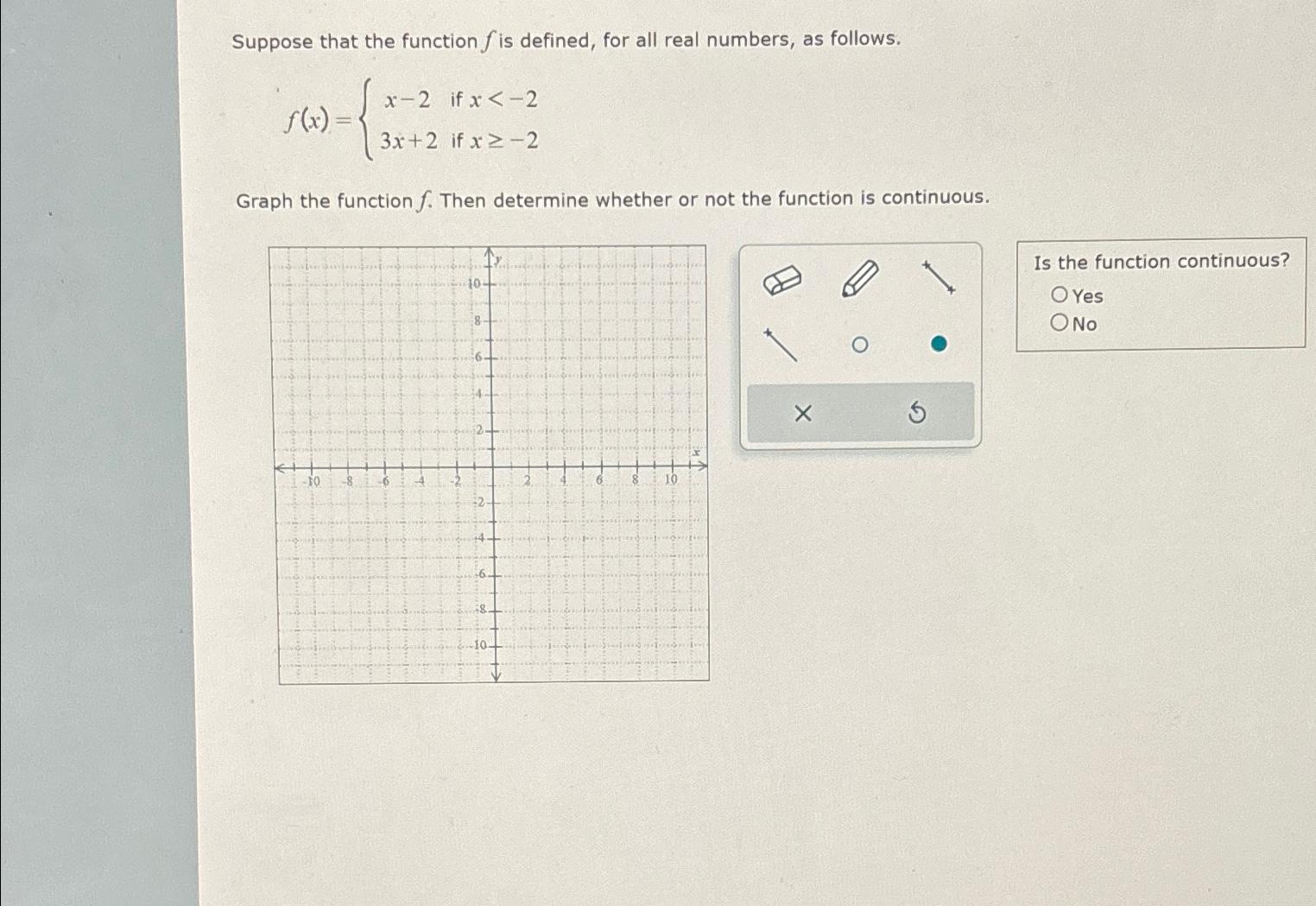 Solved Suppose that the function f ﻿is defined, for all real | Chegg.com