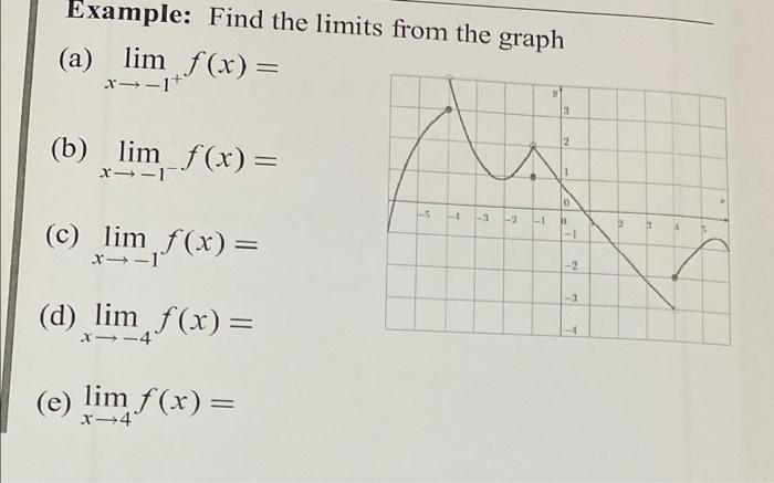 Solved Example: Find the limits from the graph (a) | Chegg.com