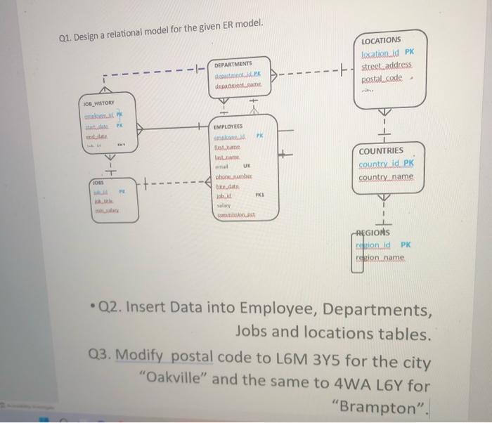 Solved - Q2. Insert Data into Employee, Departments, Jobs | Chegg.com
