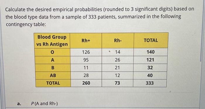Solved Calculate the desired empirical probabilities based | Chegg.com
