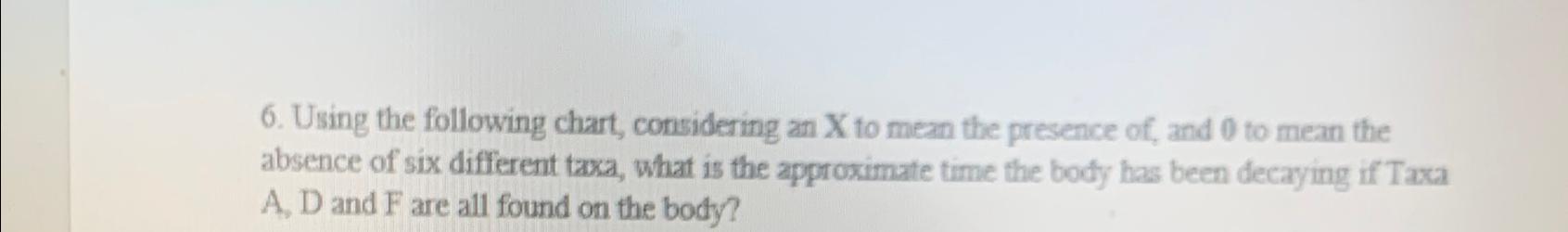 Solved Using the following chart, considering an x ﻿to mean | Chegg.com