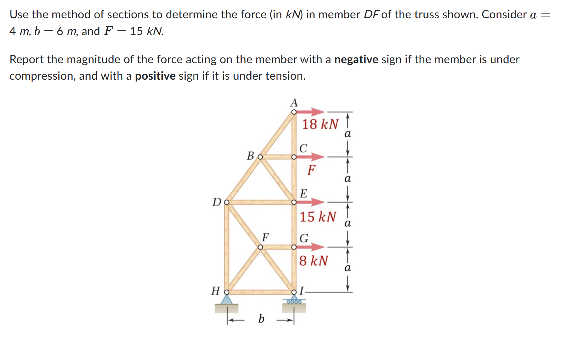 Solved Use the method of sections to determine the force (in | Chegg.com