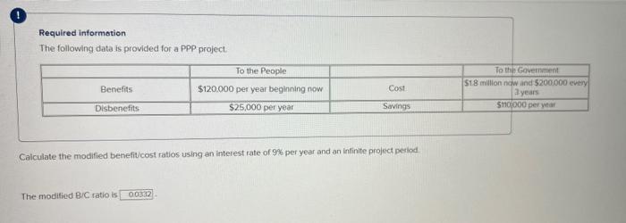 Solved Required information The following data is provided | Chegg.com