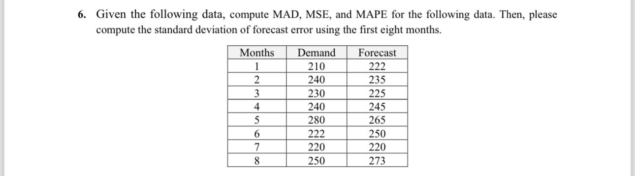 Solved Given the following data, compute MAD, MSE, and MAPE | Chegg.com