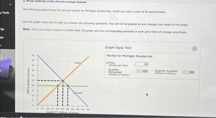 Solved In this market, the equilibrium price is per box, and | Chegg.com