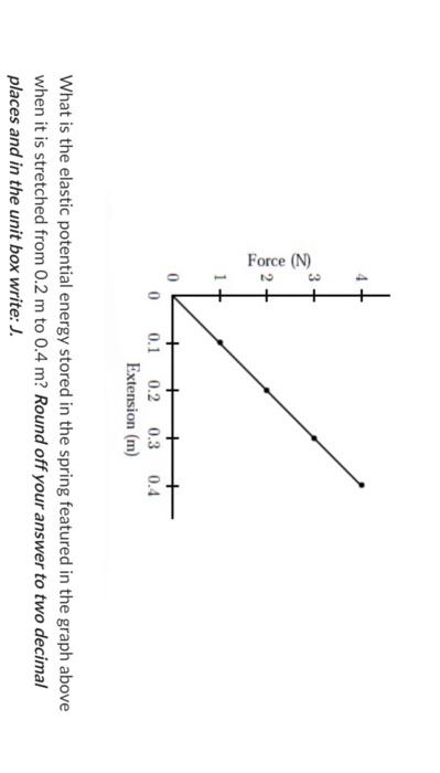 Solved What is the elastic potential energy stored in the | Chegg.com