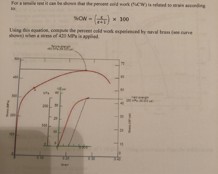 Solved For a tensile test it can be shown that the percent | Chegg.com