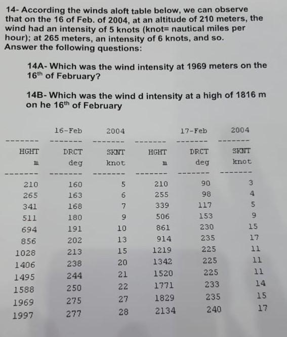 Solved 14- According the winds aloft table below, we can | Chegg.com