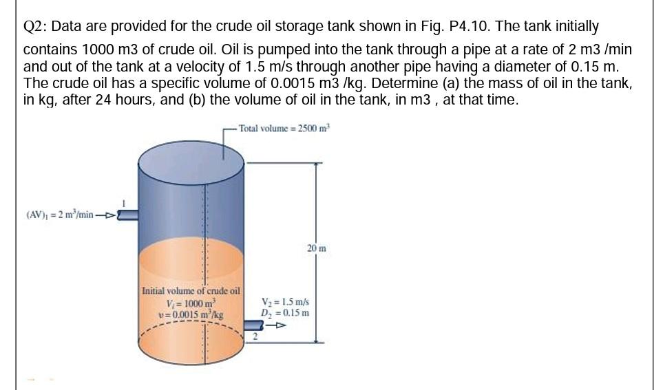 Solved Q2: Data are provided for the crude oil storage tank | Chegg.com