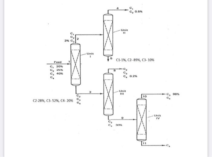 Solved Distillation is method of separation of components | Chegg.com