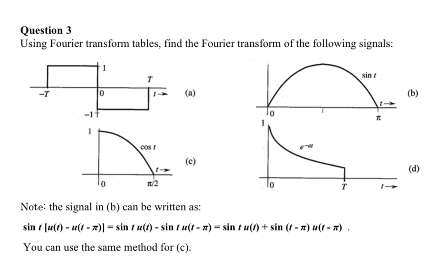 Question 3Using Fourier transform tables, find the | Chegg.com