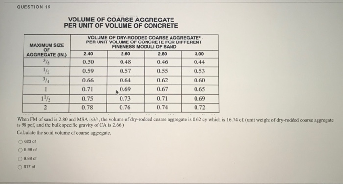 Solved QUESTION 15 VOLUME OF COARSE AGGREGATE PER UNIT OF | Chegg.com