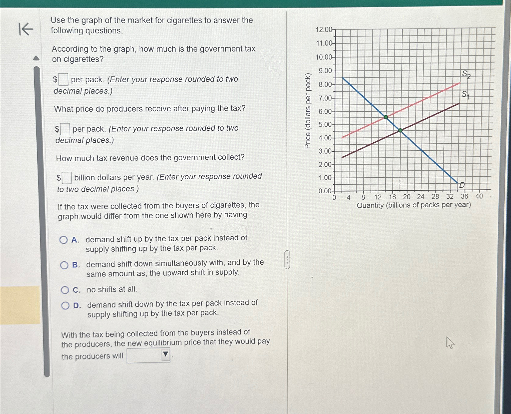 Solved Use the graph of the market for cigarettes to answer | Chegg.com