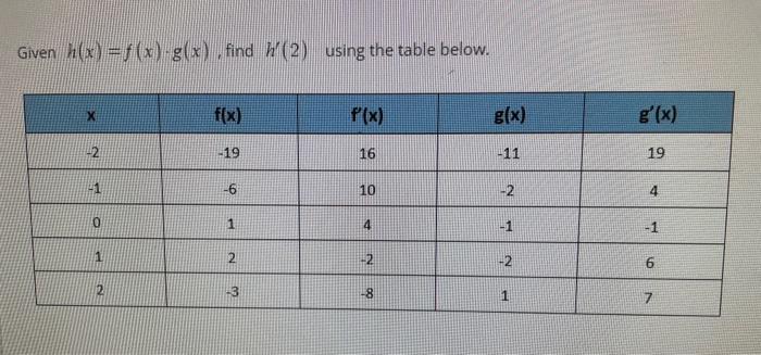 Solved Given h(x)=f(x)⋅g(x), find h′(2) using the table | Chegg.com