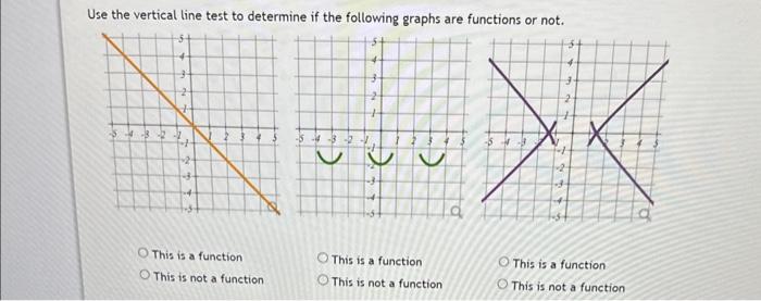 Solved Use the vertical line test to determine if the | Chegg.com