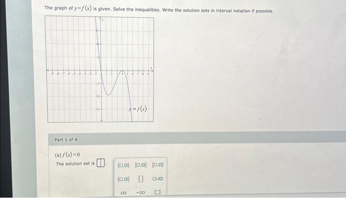 Solved The graph of y=f(x) is given. Solve the inequalities. | Chegg.com