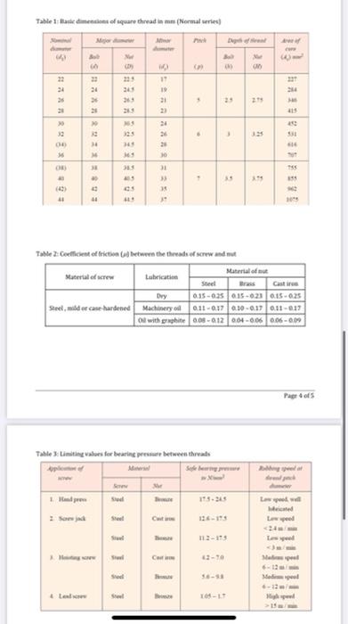 Table 2: Coefficient of friction () between threads | Chegg.com