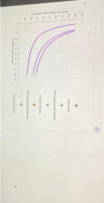 Solved 2 Utility Maximization Trading Off Labor And