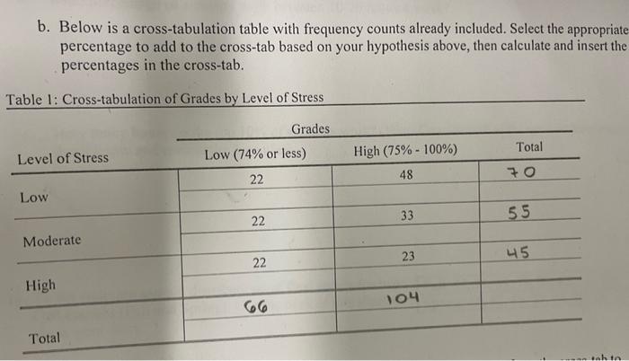 Solved a b. Below is a cross-tabulation table with frequency | Chegg.com