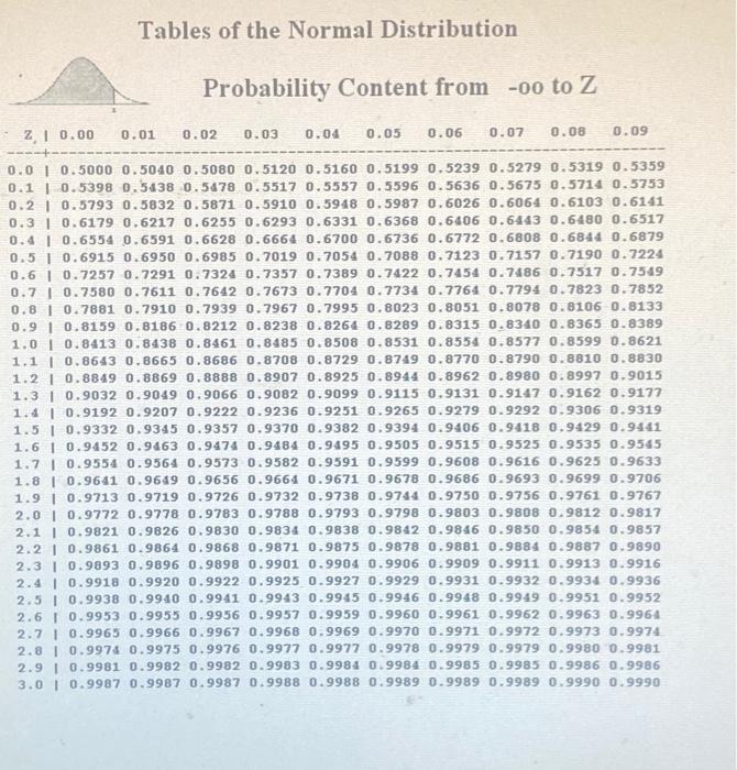 Solved Tables of the Normal Distribution Probability | Chegg.com